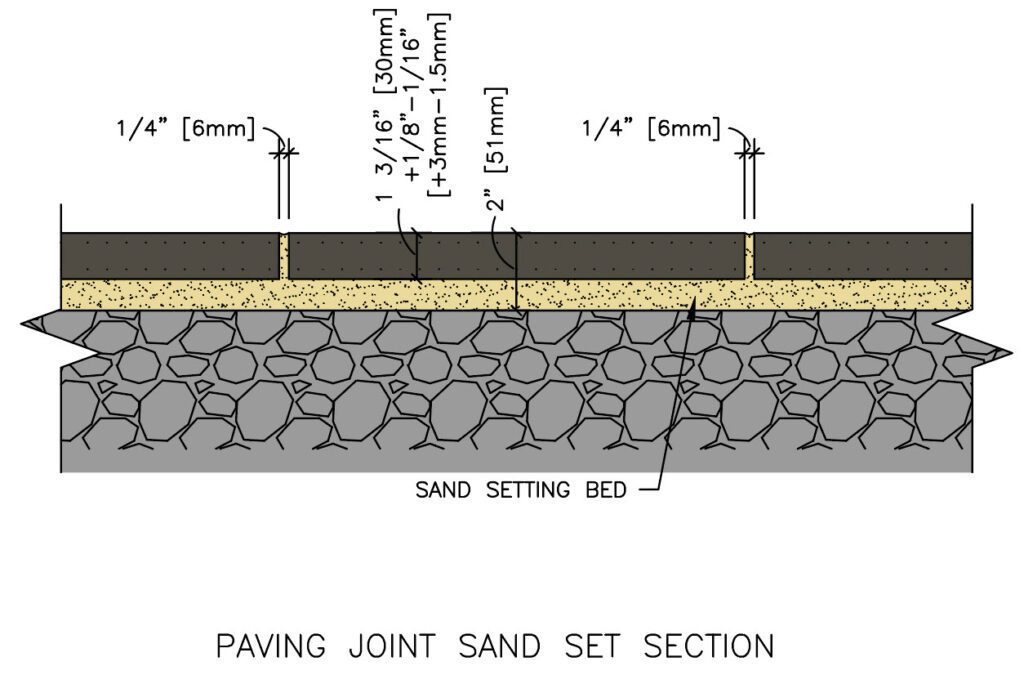 Setting The Paved Foundation | Natural Stone Installation | Coldspring