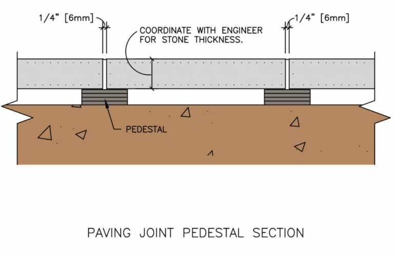 What Is The Best Material To Put Under Pavers | Coldspring
